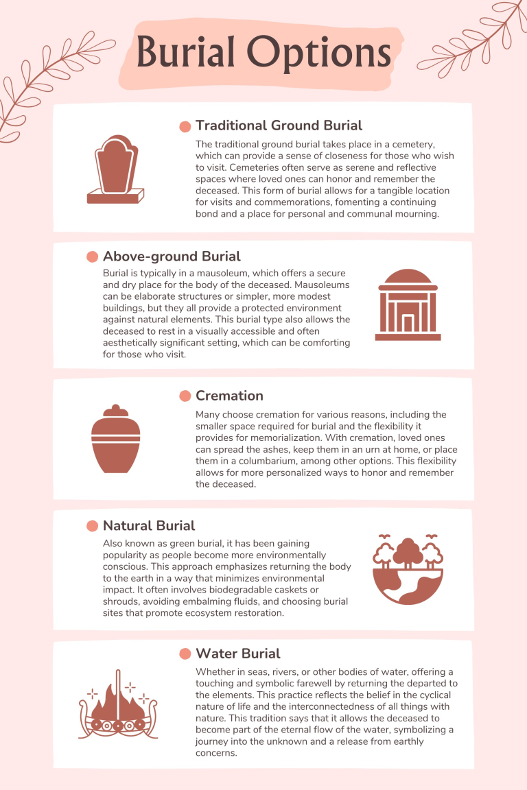 Funeral Rites: Different Practices Around the World