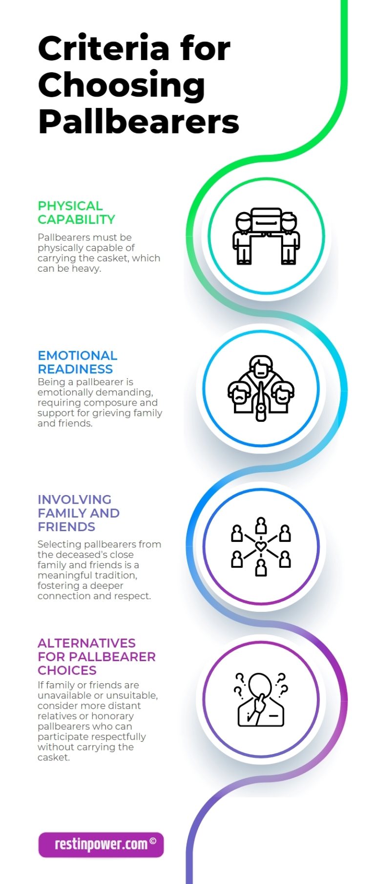 Pallbearer: Guide To Meaning & What Pallbearers Do