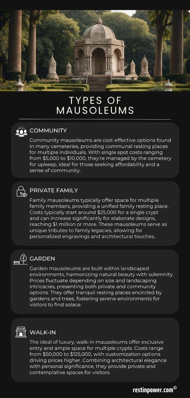 How Much Is A Mausoleum? Costs Options And Services